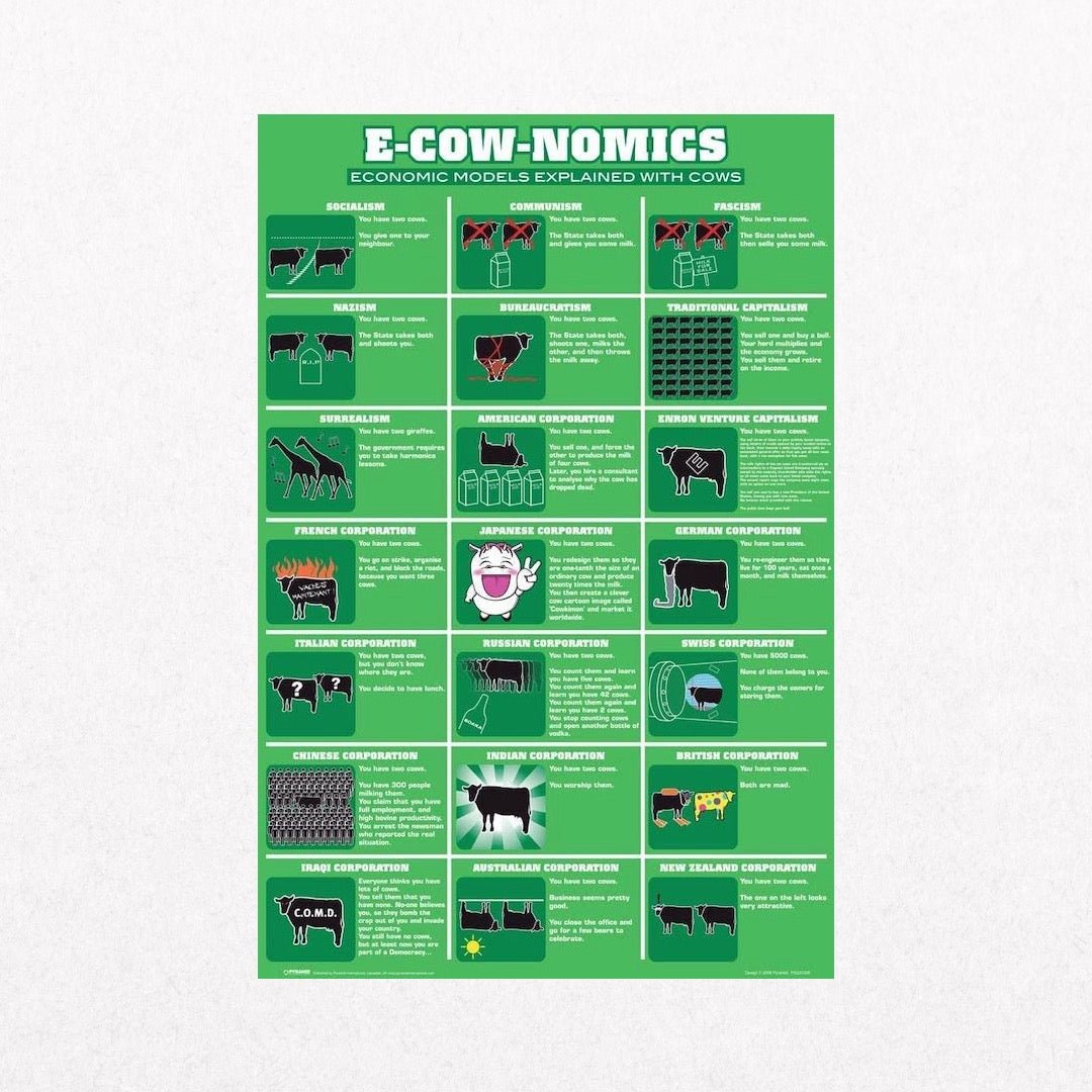 Economics Models - Ecownomics Infographic – El Cartel